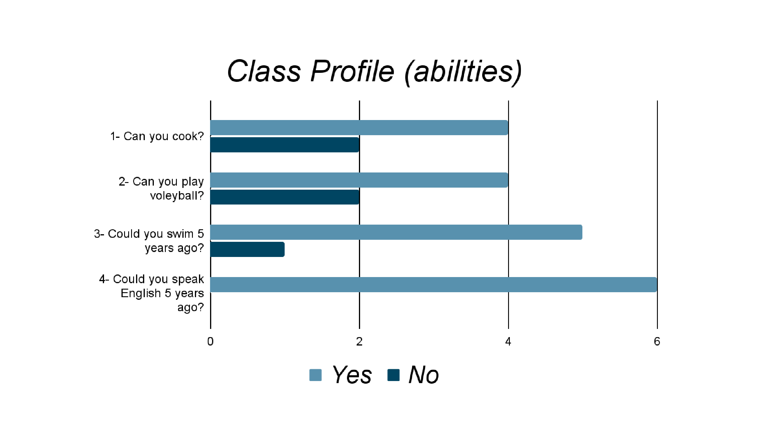 Colégio Harmonia – Alunos criam “class profile” em aula de inglês